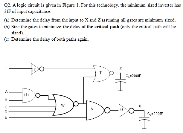 q2 a logic circuit is given in figure 1for this technologythe minimum sized inverter has 3ff of ...
