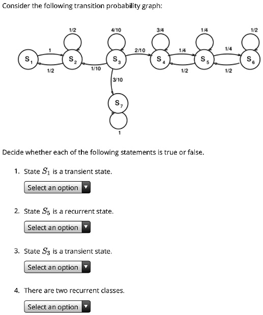 SOLVED: Consider the following transition probability graph: Wio Decide ...