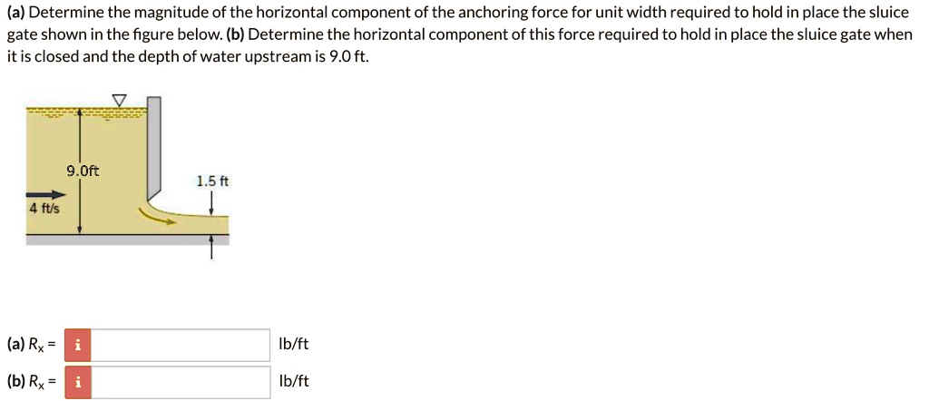 (a) Determine the magnitude of the horizontal component of the ...