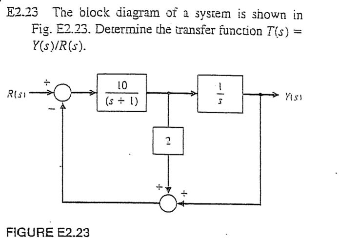 E2.23 The block diagram of a system is shown in Fig. E2.23. Determine ...