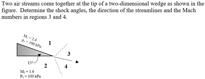 SOLVED: Two air streams come together at the tip of a two-dimensional wedge as shown in the ...