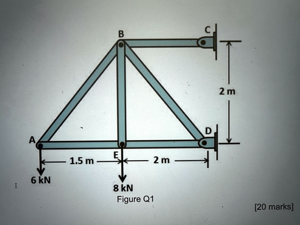 SOLVED: In the pinned joint frame shown in Figure Q1, calculate the forces in all links. If the ...