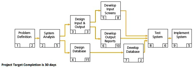 SOLVED: 'Using the figure below, answer the following:1. Calculate the ...