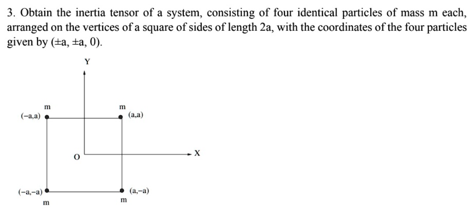 SOLVED: Obtain the inertia tensor of a system, consisting of four identical particles of mass m ...