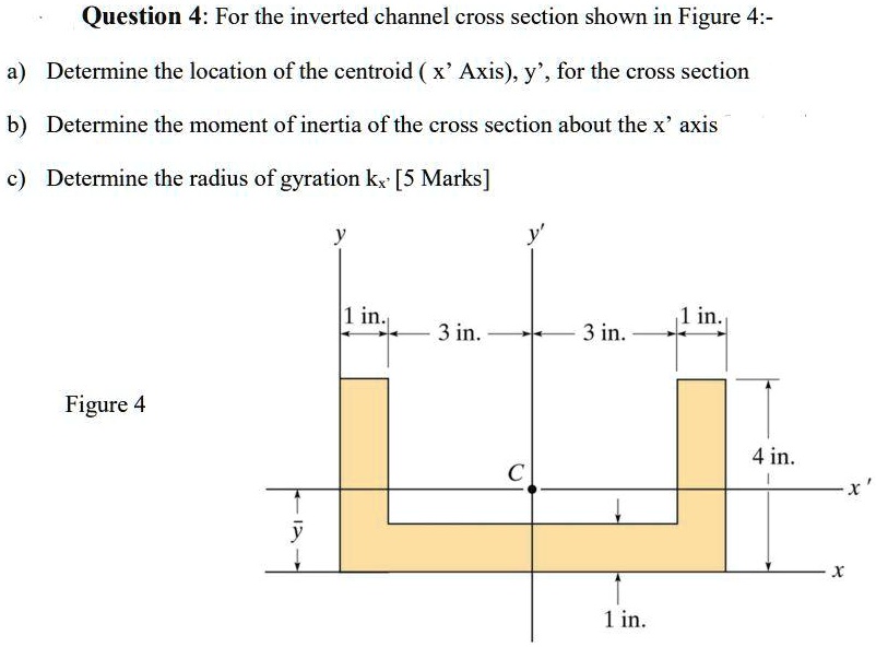 Question 4: For the inverted channel cross section shown in Figure 4: a ...
