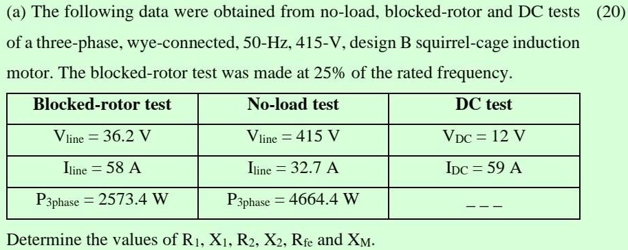 SOLVED: (a) The following data were obtained from no-load, blocked ...