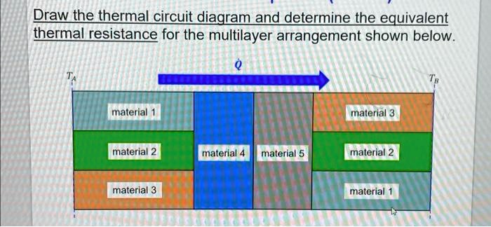 Draw the thermal circuit diagram and determine the equivalent thermal ...