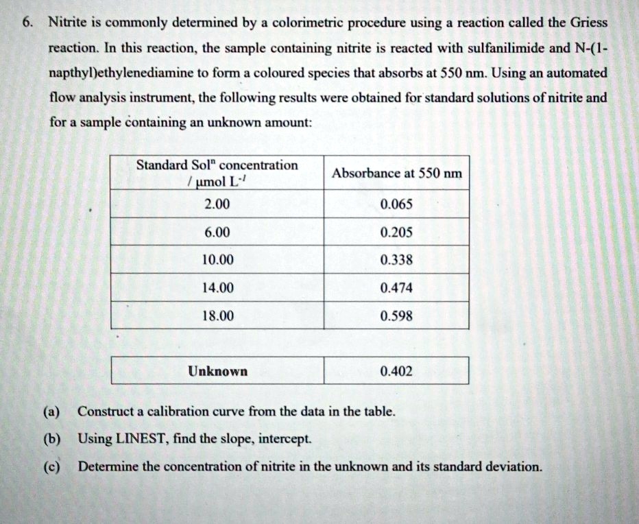 nitrite is commonly determined by colorimetric procedure using reaction ...
