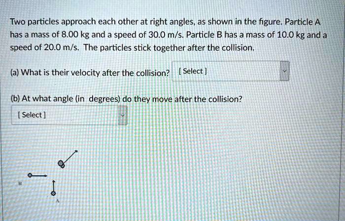 two particles approach each other at right angles as shown in the ...