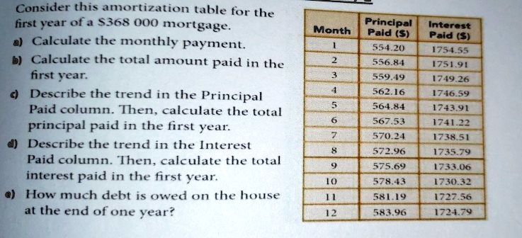 SOLVED: Consider this amortization table for the first year of 4 368 ...