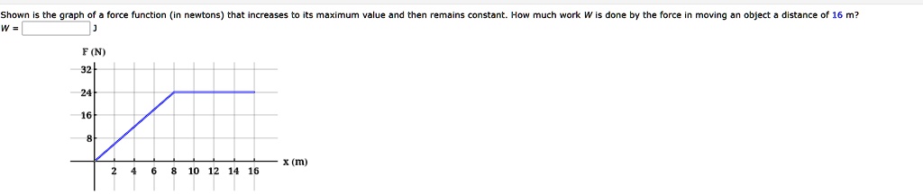 SOLVED: Shown is the graph of the Force function (in newtons) that increases to its maximum ...