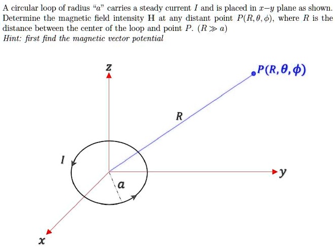 A circular loop of radius "a" carries a steady current I and is placed in x-y plane as shown ...
