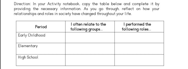 Direction: In your Activity notebook, copy the table below and complete ...