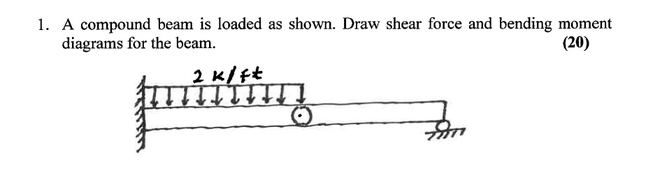 1. A compound beam is loaded as shown. Draw shear force and bending ...
