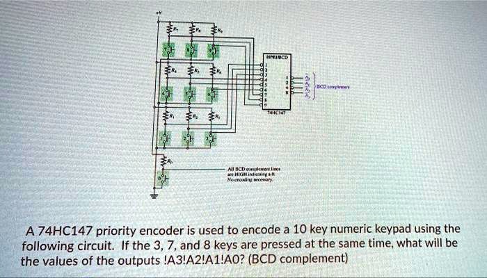 A 74HC147 priority encoder is used to encode a 10 key numeric keypad using the following circuit ...