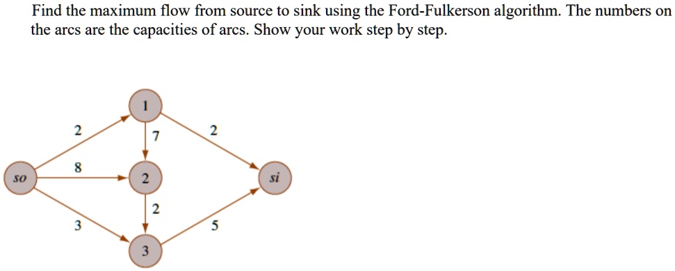SOLVED: Find the maximum flow from source to sink using the Ford ...