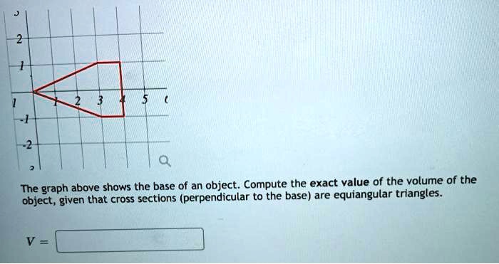 SOLVED: The graph above shows the base of an object. Compute the exact value of the volume of ...