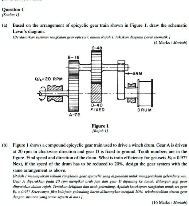 Question 1 [Soalan 1] (a) Based on the arrangement of epicyclic gear ...