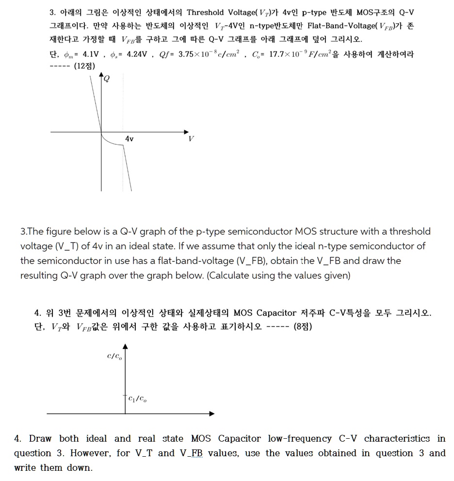 3. The figure below is a Q-V graph of the p-type semiconductor MOS ...