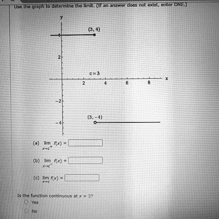 SOLVED: Use the graph to determine the limit. (If an answer does not ...