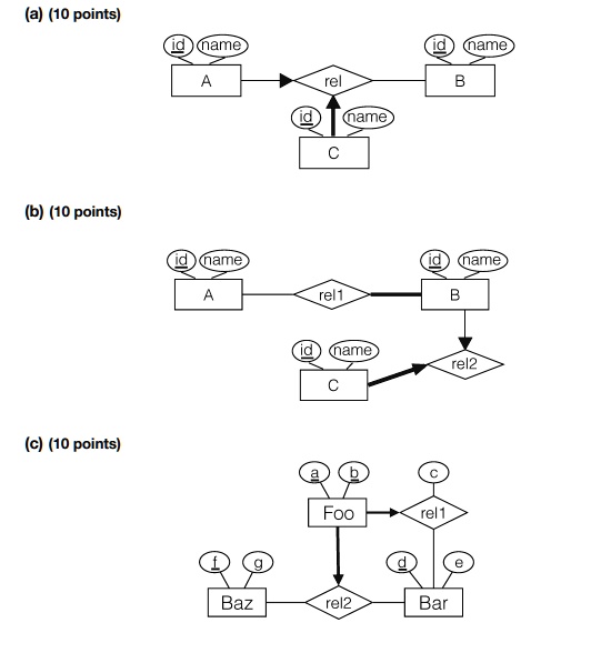 SOLVED: Consider the ER diagrams in each question below. Write one or ...
