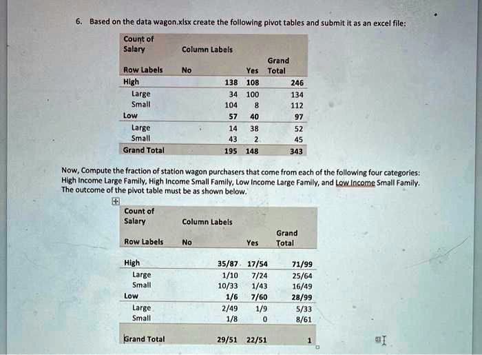 SOLVED: Text: Explain how to create this in Excel. Based on the data ...