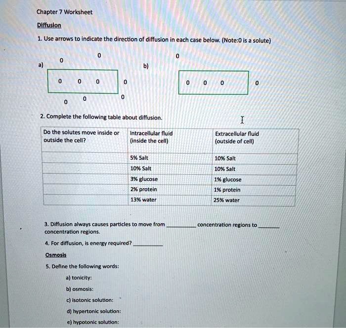 SOLVED: Text: Chapter Worksheet Diffusion Use arrows to indicate the ...