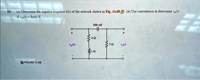 SOLVED: Determine the impulse response h of the network shown in Fig. 14.68. Use convolution to ...