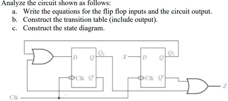SOLVED: Analyze the circuit shown as follows a. Write the equations for the flip flop inputs and ...