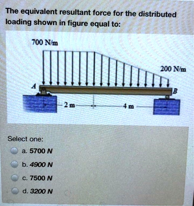 The equivalent resultant force for the distributed loading...