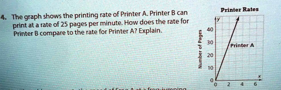 SOLVED: The graph shows the printing rate of Printer A. Printer B can ...