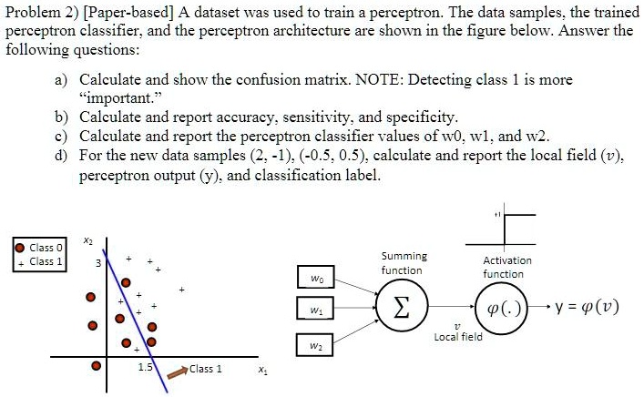 SOLVED: Problem 2) [Paper-based] A dataset was used to train a perceptron. The data samples, the ...
