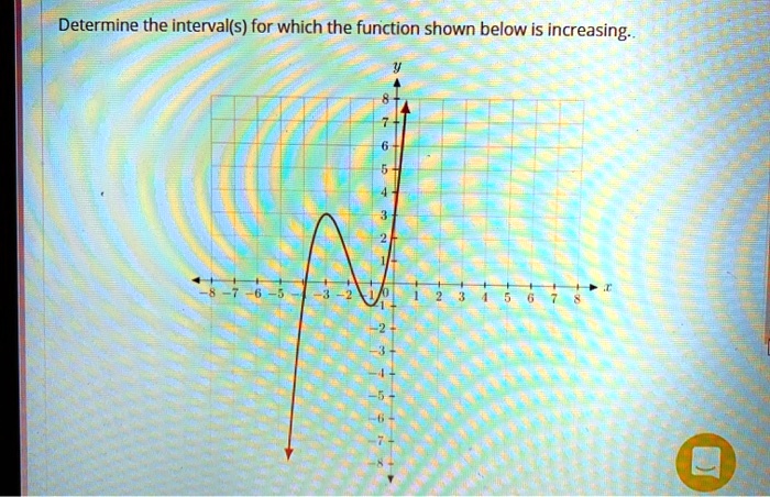 SOLVED: Determine the interval(s) for which the function shown below is increasing;