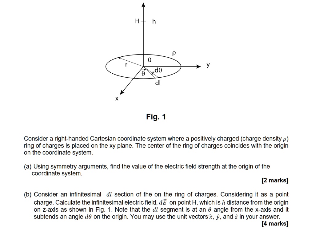 SOLVED: Fig. 1 Consider a right-handed Cartesian coordinate system ...