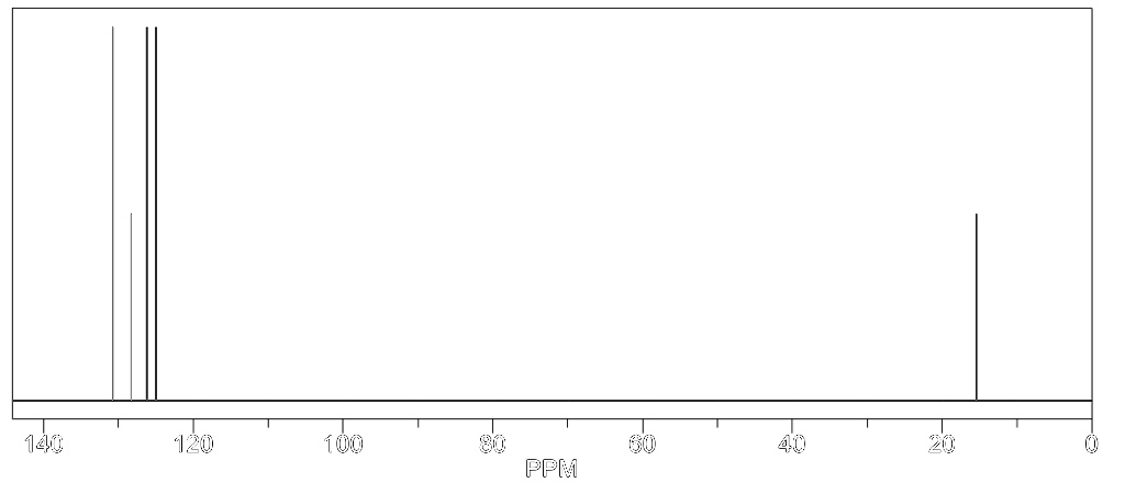 SOLVED: A Proton-decoupled 13C NMR spectrum of a disubstituted ...
