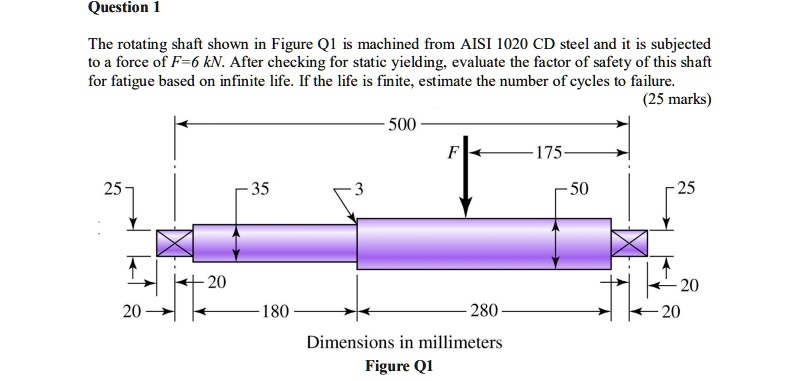 SOLVED: The rotating shaft shown in Figure Q1 is machined from AISI ...