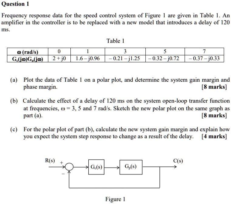 question frequency response data for the speed control system of figure ...
