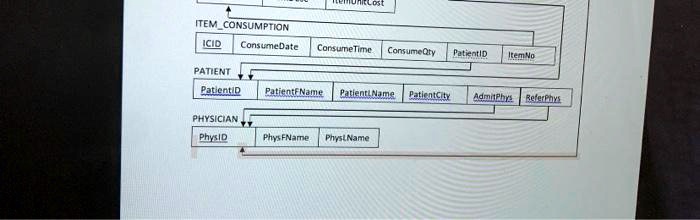 Solved Write The Sql Statements For Creating The Tables In Your Database Specifying Data Types