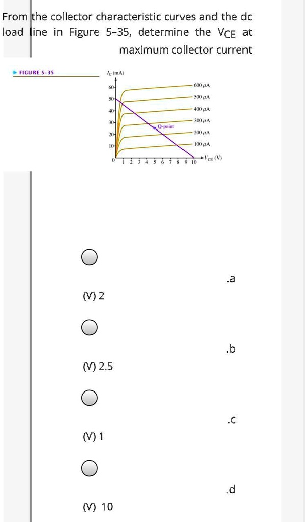 SOLVED: From the collector characteristic curves and the dc load line ...