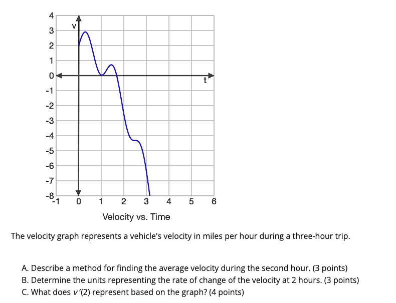 SOLVED: NO NEED TO TO B I GOT THAT QUESTION CORRECT PLEASE JUST DO A AND C!!! The velocity graph ...