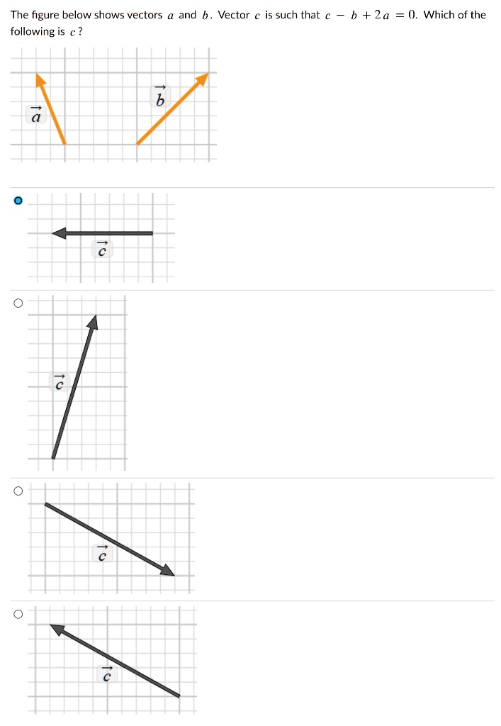 The figure below shows vectors a⃗ and b⃗. Vector c⃗ is such that c⃗ ...