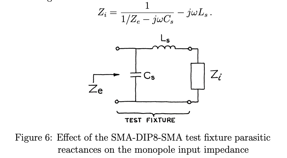 SOLVED: Show that the desired de-embedded Zi can be calculated using 1 ...