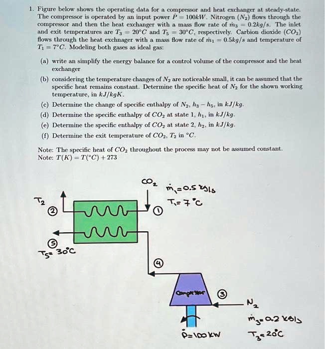 SOLVED: Texts: 1. Figure below shows the operating data for a ...