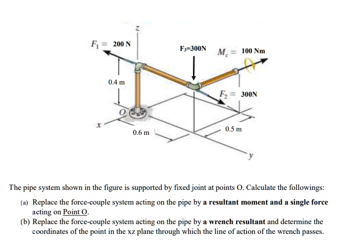 F200N F3=300N M=100Nm 0.4 m 300N 0.6 m 0.5 m The pipe system shown in ...