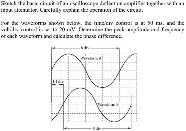 Sketch the basic circuit of an oscilloscope deflection amplifier ...