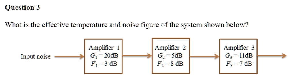SOLVED: Question 3 What is the effective temperature and noise figure of the system shown below ...