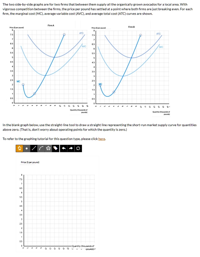 The two side-by-side graphs are for two firms that between them supply ...