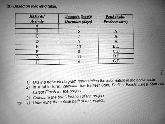 SOLVED: Based on the following table: Aktiviti/ Activity A B C D E F G ...