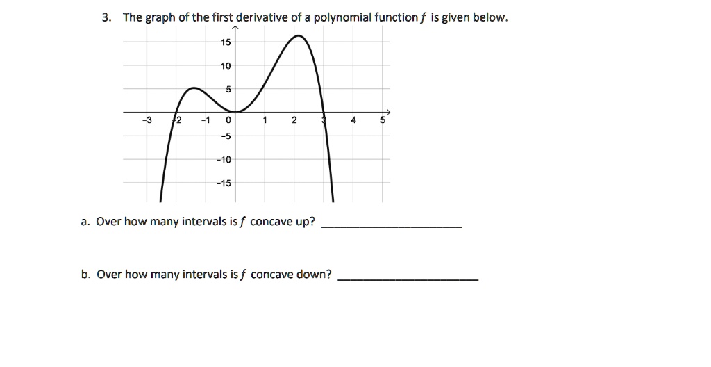 SOLVED: The graph of the first derivative of a polynomial function f is given below: Over how ...