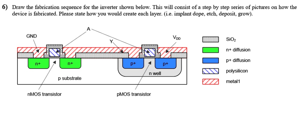 6) Draw the fabrication sequence for the inverter shown below. This ...